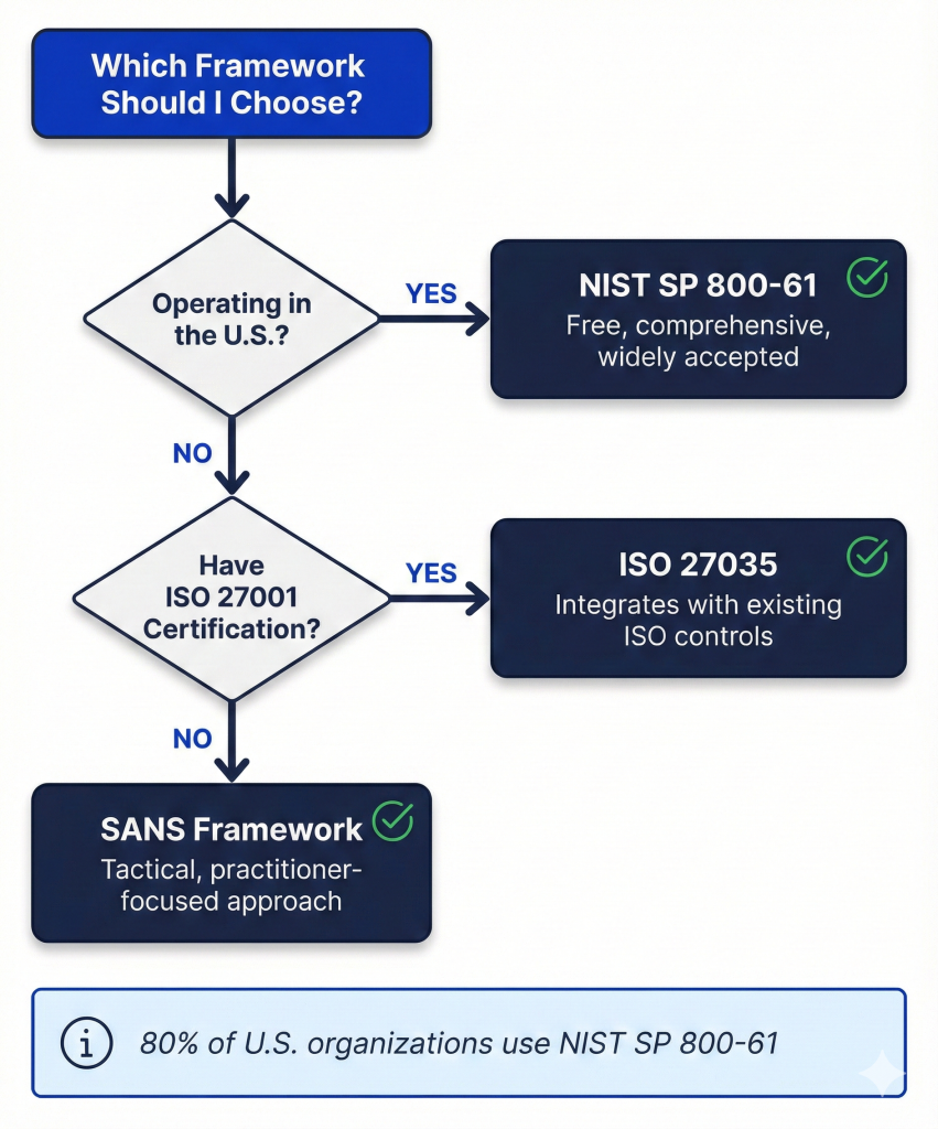 Incident Response Plan Template for IT Managers